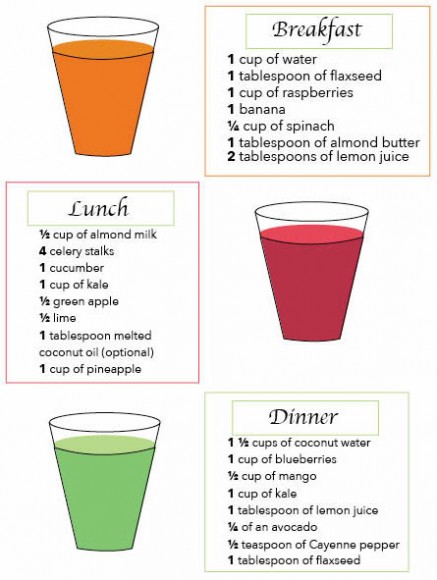 Rejuvenate and Recharge: A Springtime Juice Cleanse - Grand Central ...