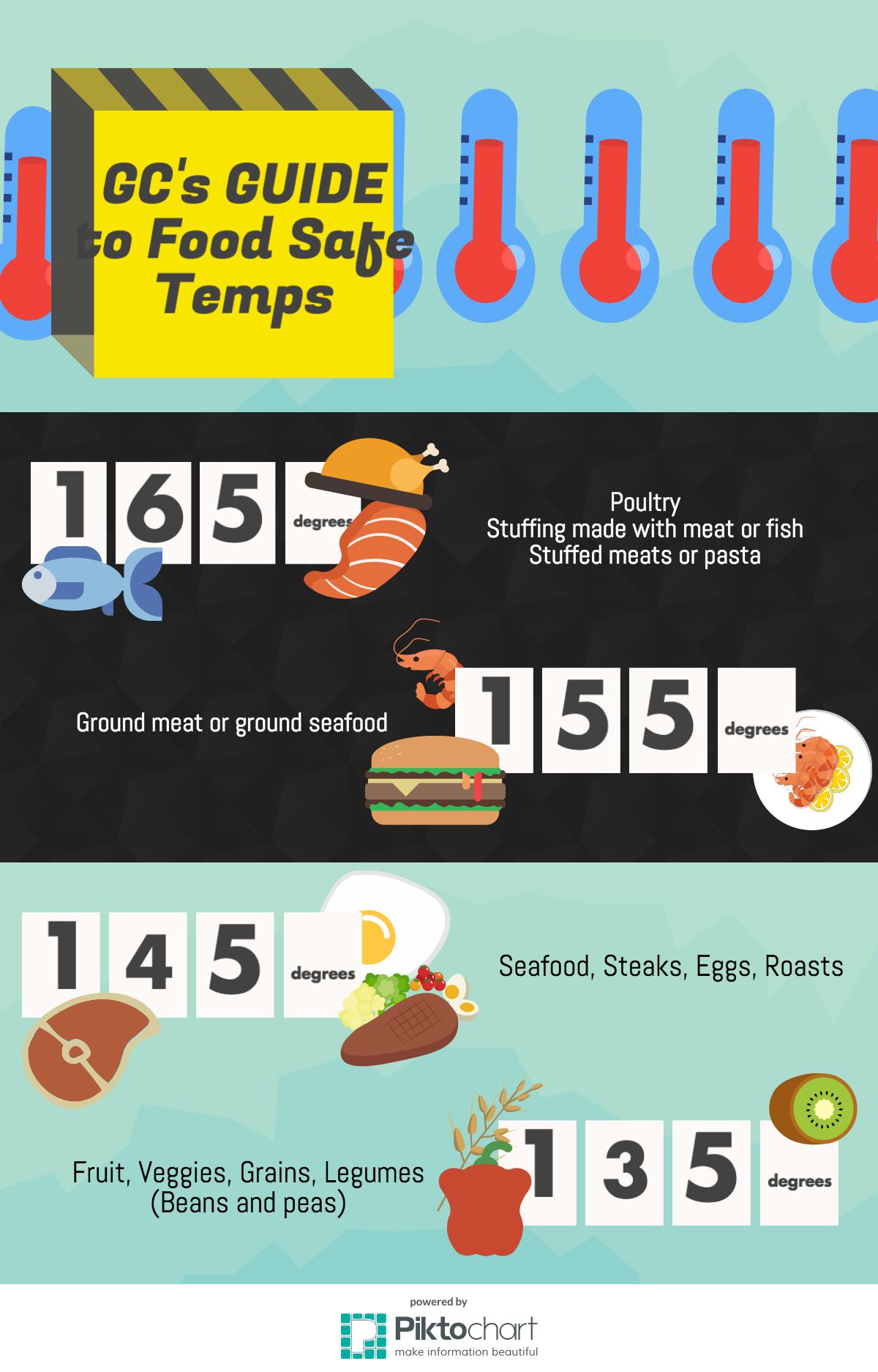 Kitchen Guidelines: Cook Safely and Prevent Foodborne Illness - Grand ...